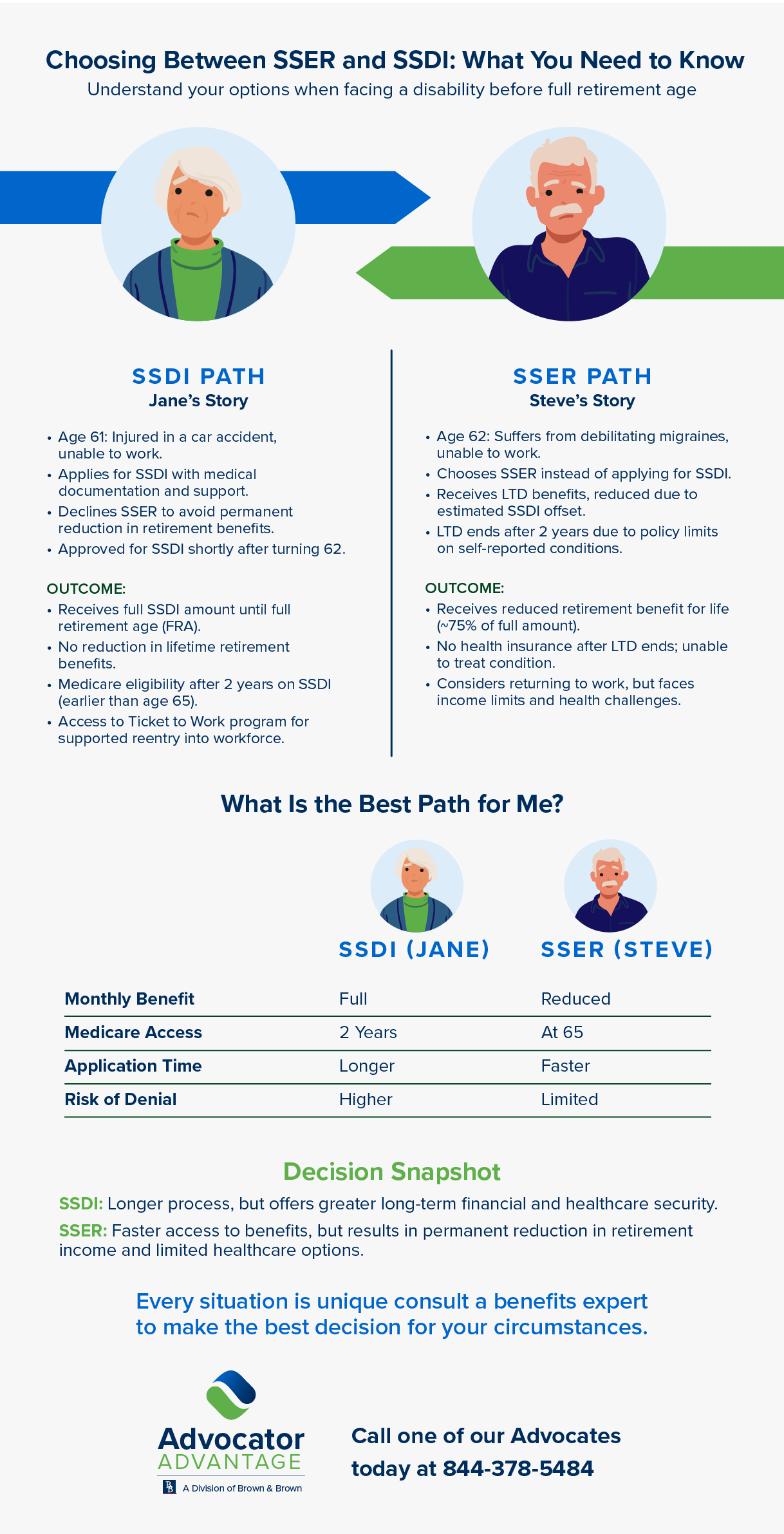 Choosing SSDI Benefits vs Social Security Early Retirement